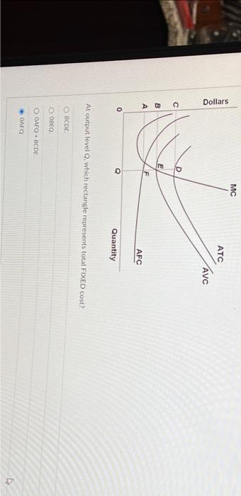 Solved At output level Q, which rectangle represents total | Chegg.com