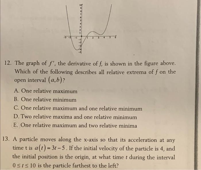 Solved 12. The graph of f′, the derivative of f, is shown in | Chegg.com