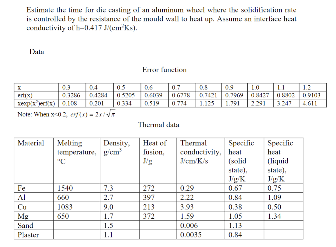 Solved Estimate the time for die casting of an aluminum | Chegg.com