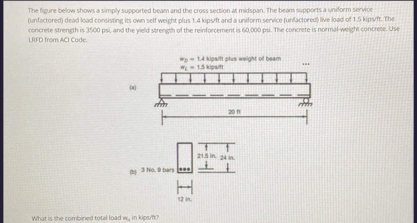Solved The figure below shows a simply supported beam and | Chegg.com