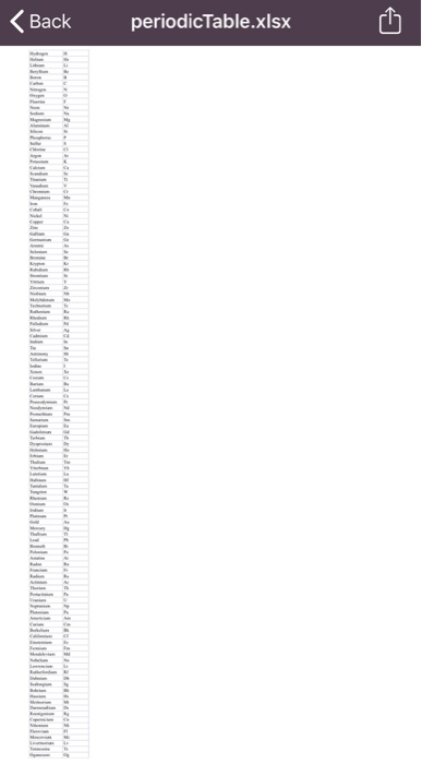 Periodic Tutor Initial Check My Solutions > This | Chegg.com