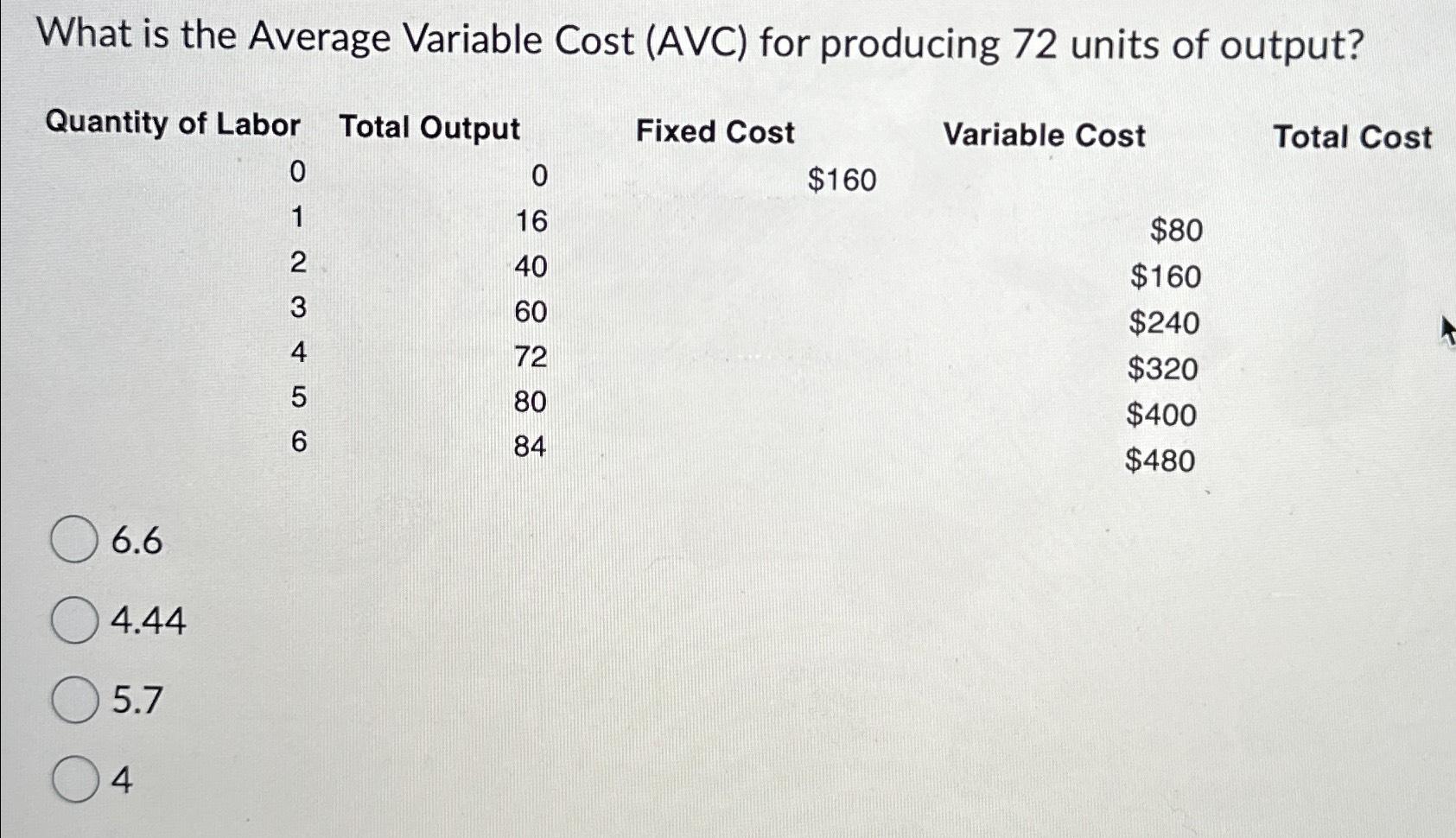 Solved What is the Average Variable Cost (AVC) ﻿for | Chegg.com