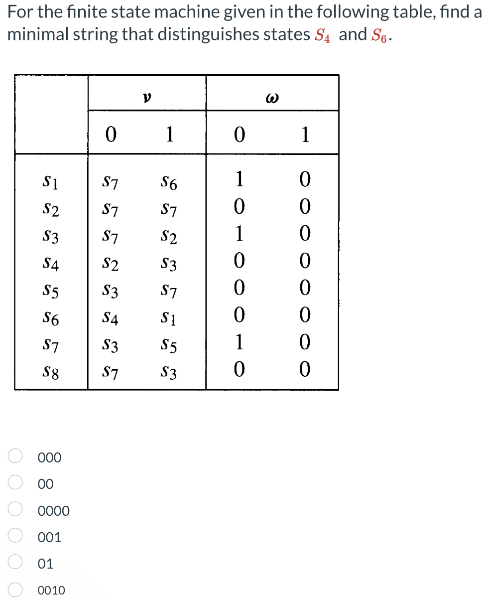 Solved For the finite state machine given in the following | Chegg.com