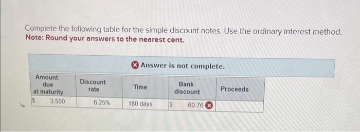 Solved Complete the following table for the simple discount | Chegg.com