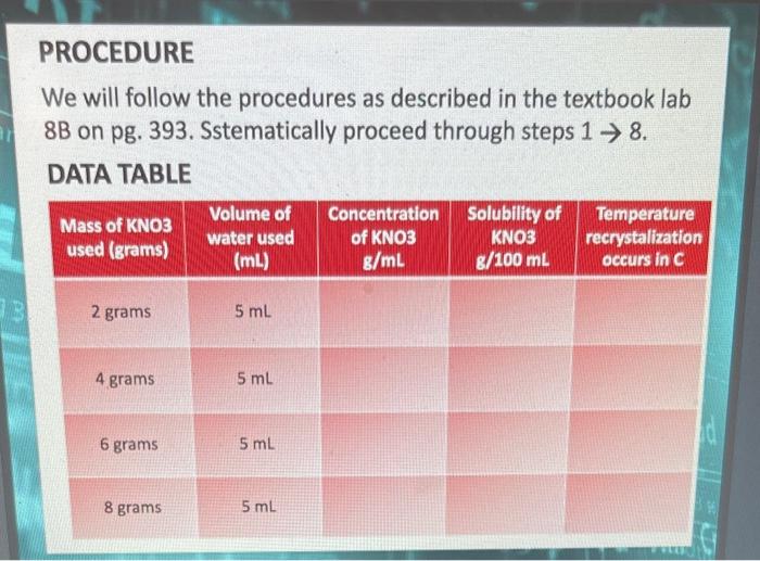 Solved need help with this lab , data table , purpose , | Chegg.com