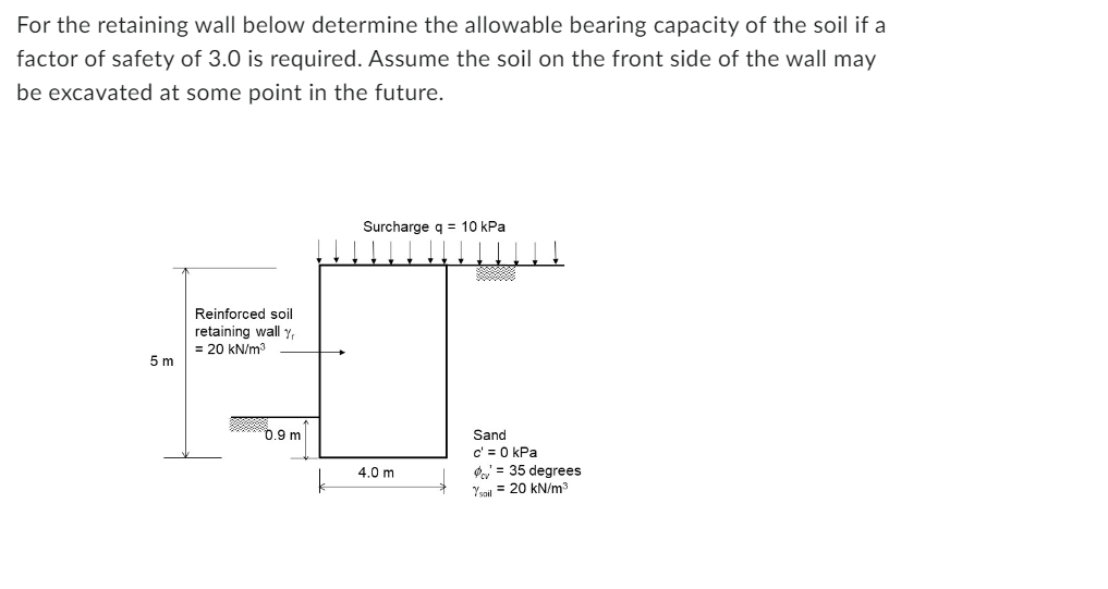 Solved For the retaining wall below determine the allowable | Chegg.com