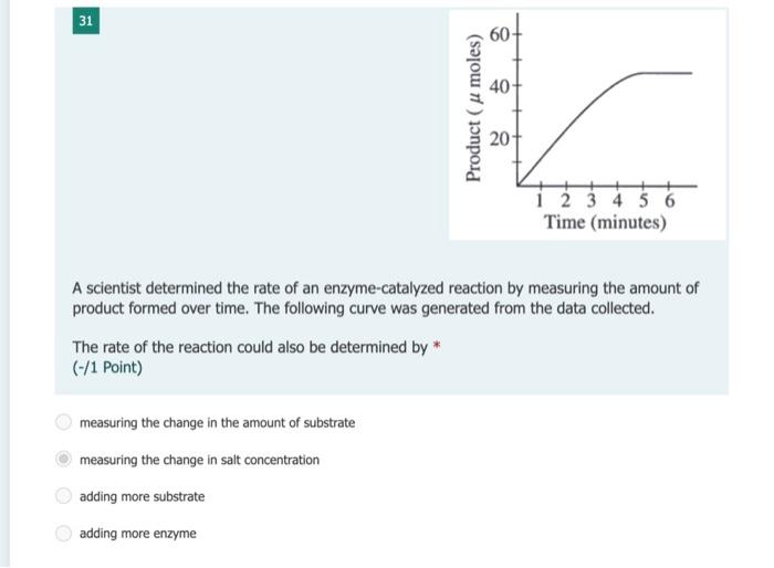 Solved 31 40 Product (u moles) 20 1 2 3 4 5 6 2 3 4 5 6 Time | Chegg.com