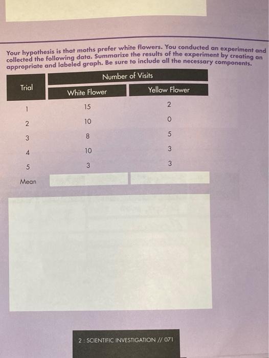 Solved Your hypothesis is that moths prefer white flowers. | Chegg.com