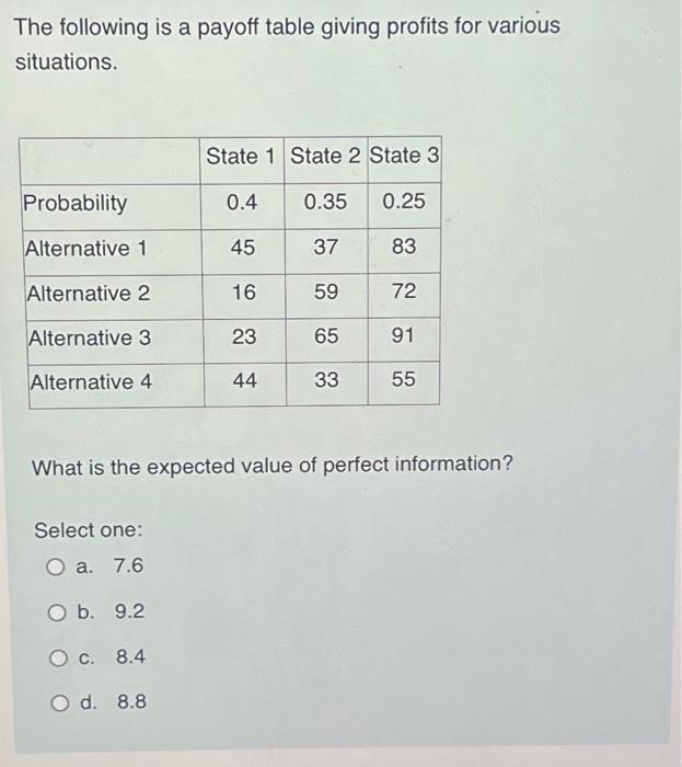 Solved The following is a payoff table giving profits for | Chegg.com