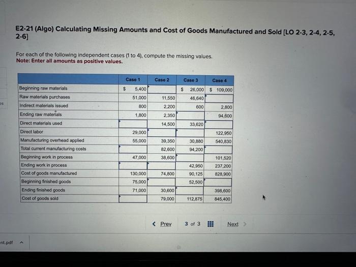 Solved E2-21 (Algo) Calculating Missing Amounts and Cost of | Chegg.com Solved E2-21 (Algo) Calculating Missing Amounts and Cost of | Chegg.com