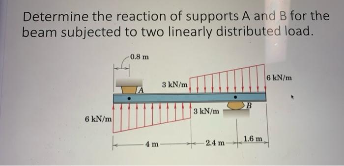 Solved Determine the reaction of supports A and B for the | Chegg.com