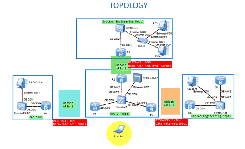 Solved frable 1 ﻿Sample Solutiond-TOPOLOGY Justification of | Chegg.com