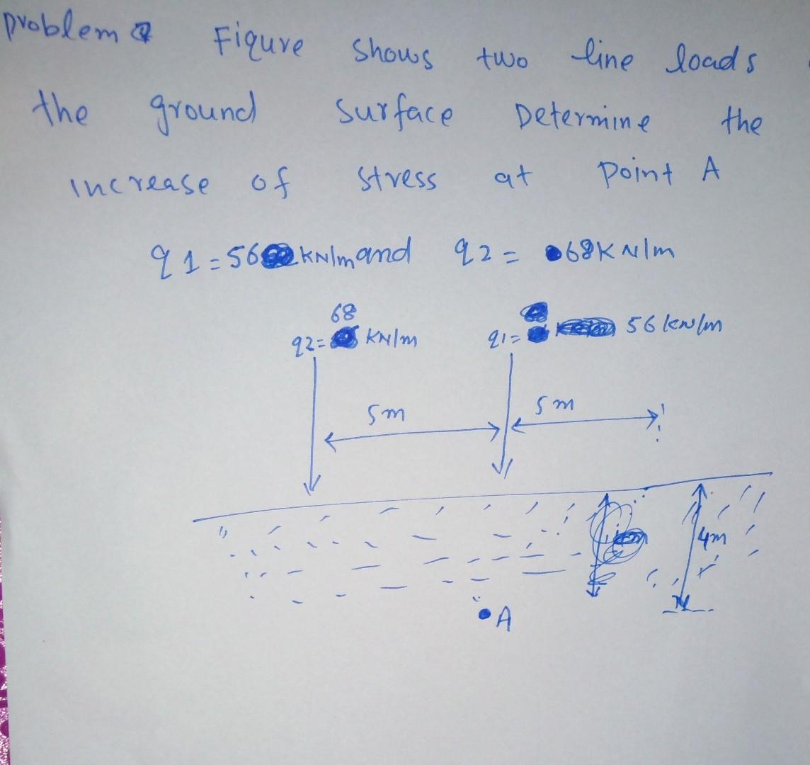 Solved problema Figure shows two line loads the ground | Chegg.com