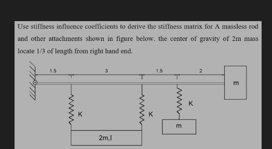 Solved Use Stiffness Influence Coefficients To Derive The