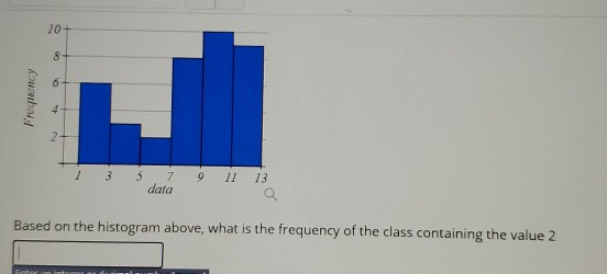 Solved 10+ 8 6 Frequency 1 3 3 7 data 9 11 13 Based on the | Chegg.com