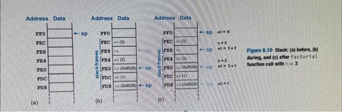 Solved Exercise 6.34 Consider the following high-level | Chegg.com