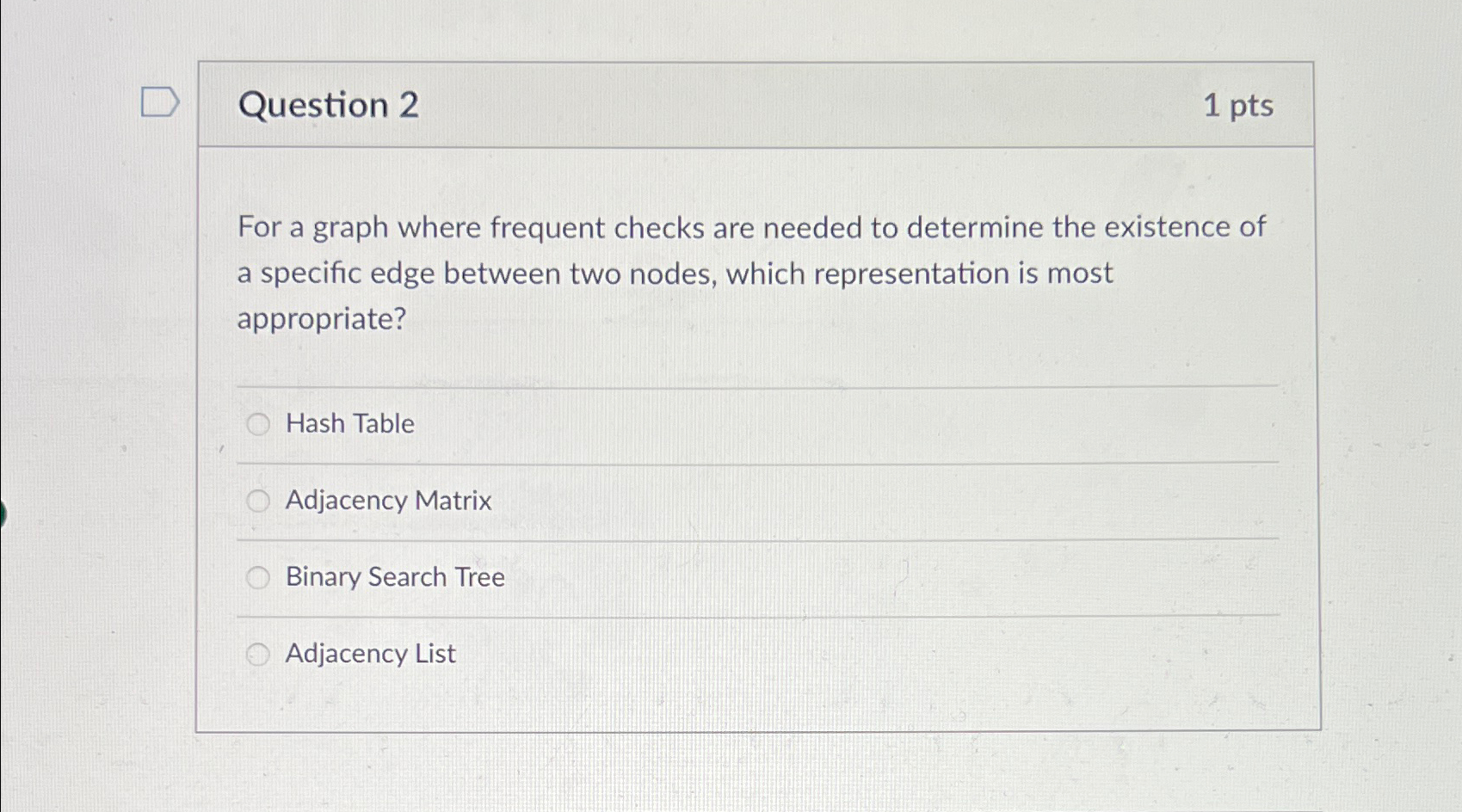 Solved Question 21ptsFor a graph where frequent checks are | Chegg.com