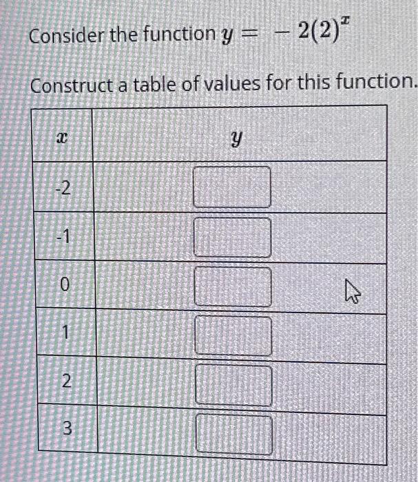 Solved Consider the function y = -2(2)² Construct a table of | Chegg.com