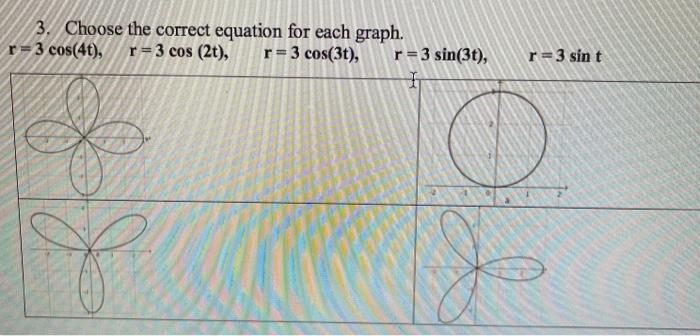 Solved 3. Choose the correct equation for each graph. r= 3 | Chegg.com