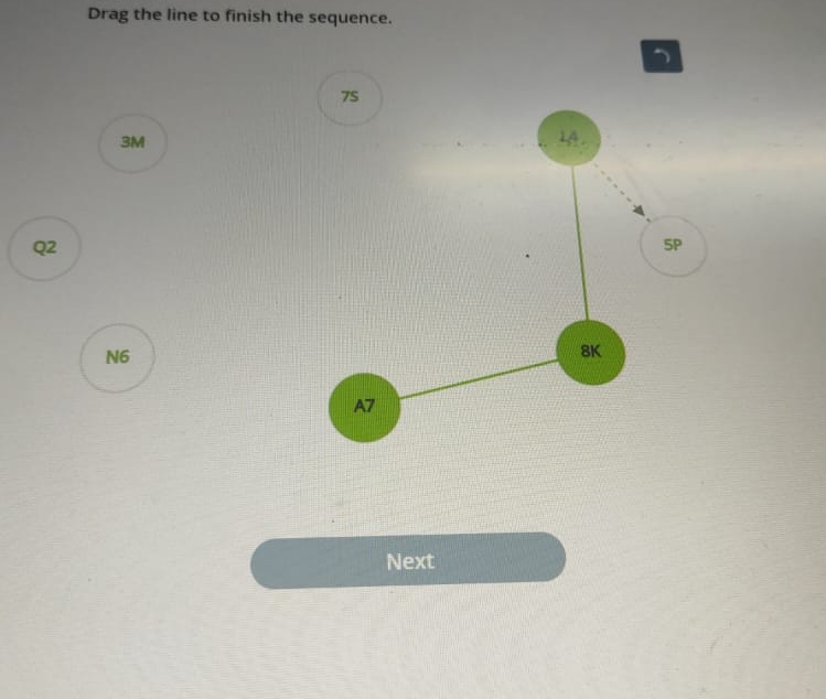 Solved Drag the line to finish the sequence.Q2N6A7Next | Chegg.com