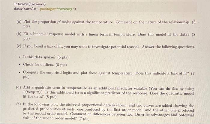 Solved data (turtle, package=" farasay") (a) Plot the | Chegg.com