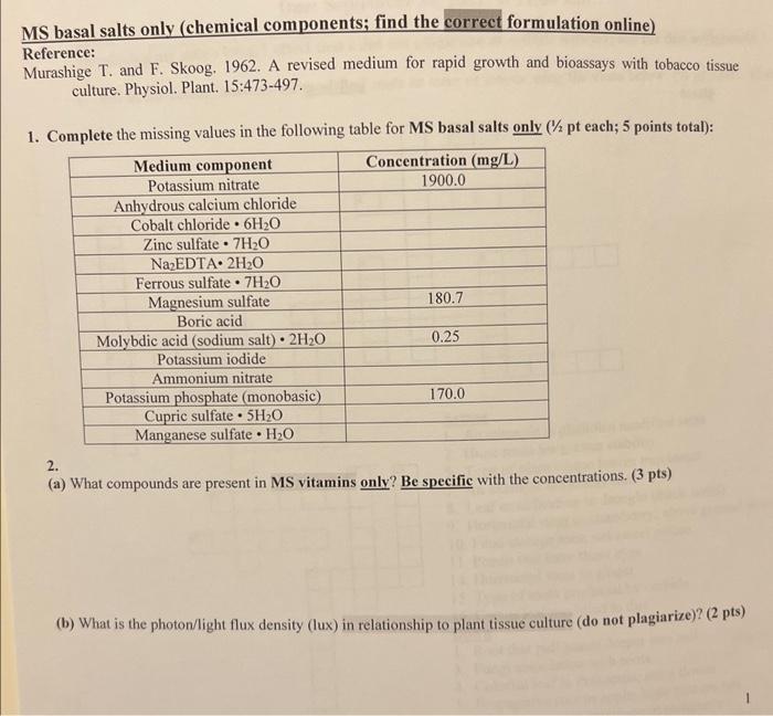 Solved MS basal salts only (chemical components; find the | Chegg.com