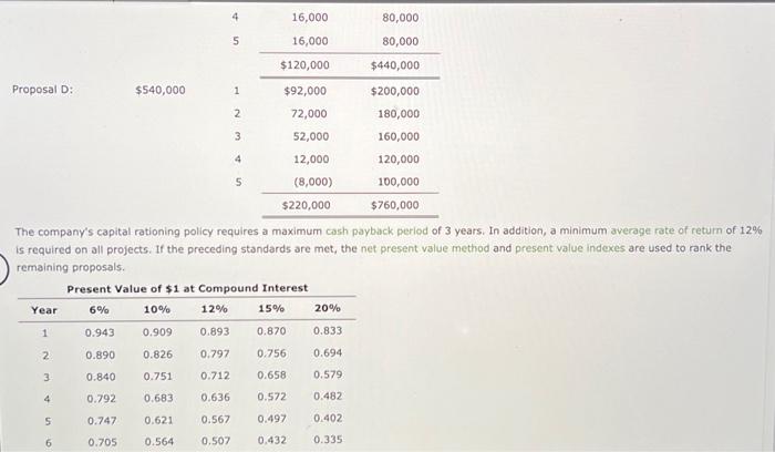 Capital rationing decision for a service company | Chegg.com