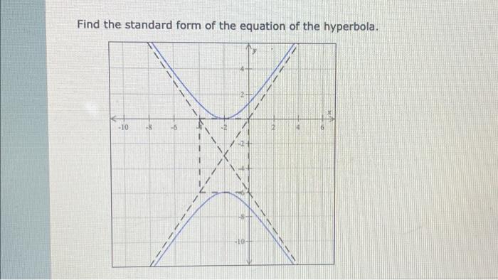 Solved Find the standard form of the equation of the | Chegg.com