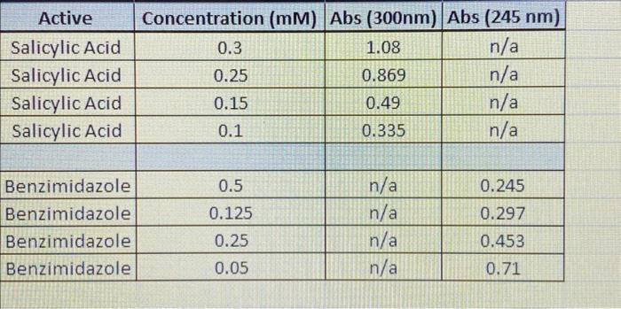 Solved how do i calculate the total solubility (St) and | Chegg.com