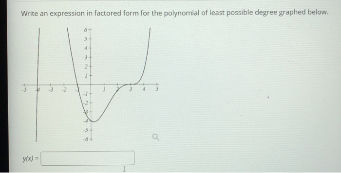 Solved Write an expression in factored form for the | Chegg.com