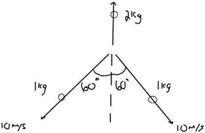 A stationary 4-kg shell explodes into three pieces. | Chegg.com