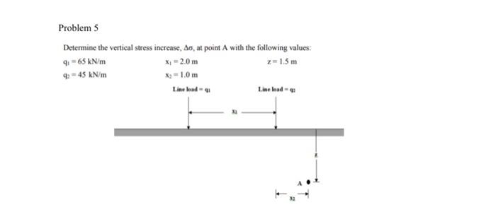 Solved Determine the vertical stress increase, Δσ, at point | Chegg.com