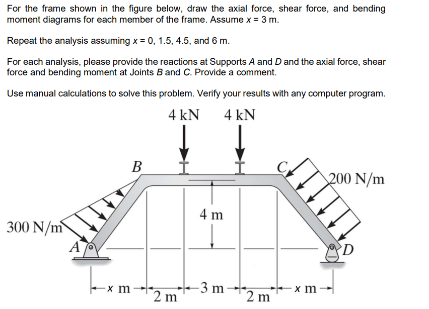 Solved For the frame shown in the figure below, draw the | Chegg.com