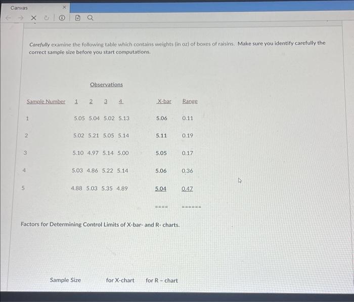 Solved Carefully examine the following table which contains | Chegg.com