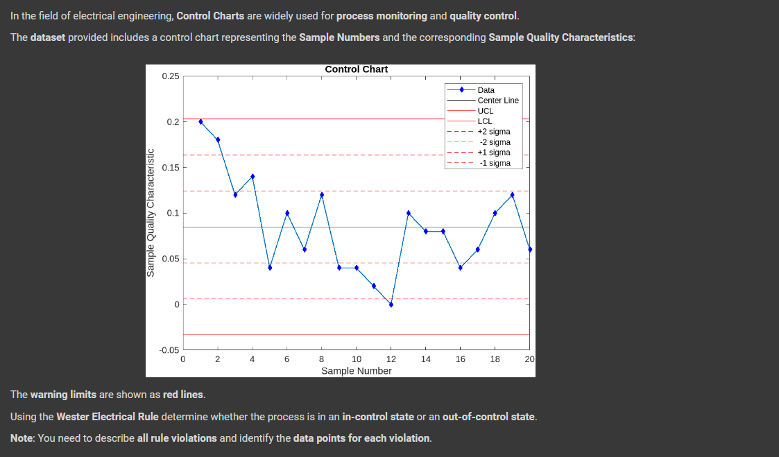 Solved In the field of electrical engineering, Control | Chegg.com