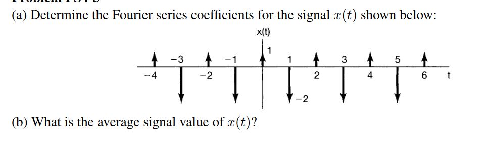 Solved (a) ﻿Determine the Fourier series coefficients for | Chegg.com