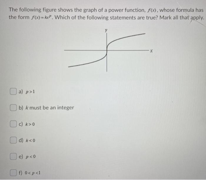 Solved The following figure shows the graph of a power | Chegg.com