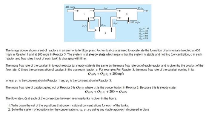 Solved The image above shows a set of reactors in an ammonia | Chegg.com