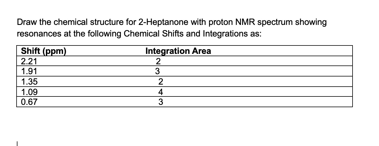 Solved Draw the chemical structure for 2-Heptanone with | Chegg.com