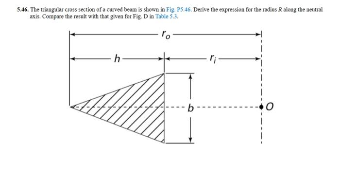 Solved 5.46. The triangular cross section of a curved beam | Chegg.com