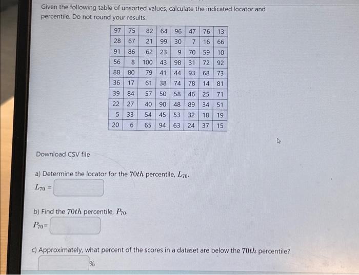 Solved Given the following table of unsorted values, | Chegg.com