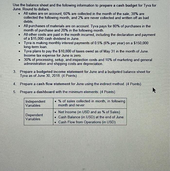 Comprehensive budgeting problem; activity-based | Chegg.com