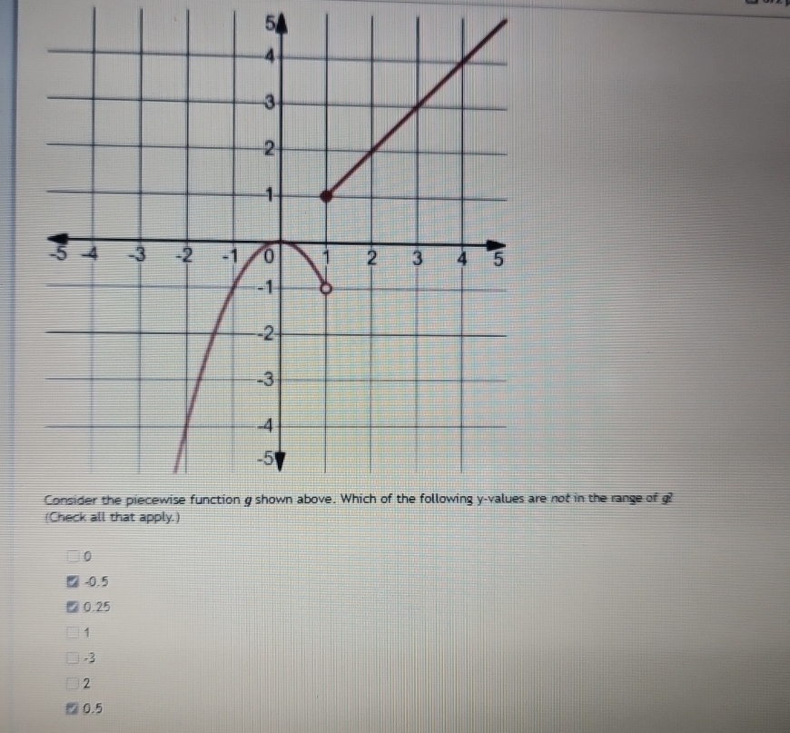 Solved Consider the piecewise function g ﻿shown above. Which | Chegg.com