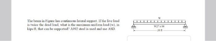 Solved w The beam in Figure las continuous lateral support. | Chegg.com