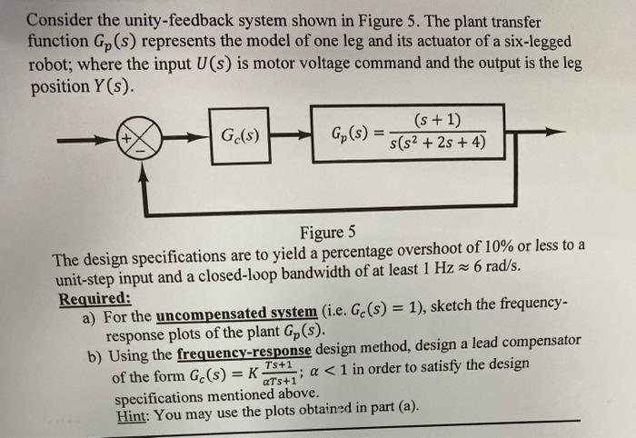 Solved Consider the unity-feedback system shown in Figure 5. | Chegg.com