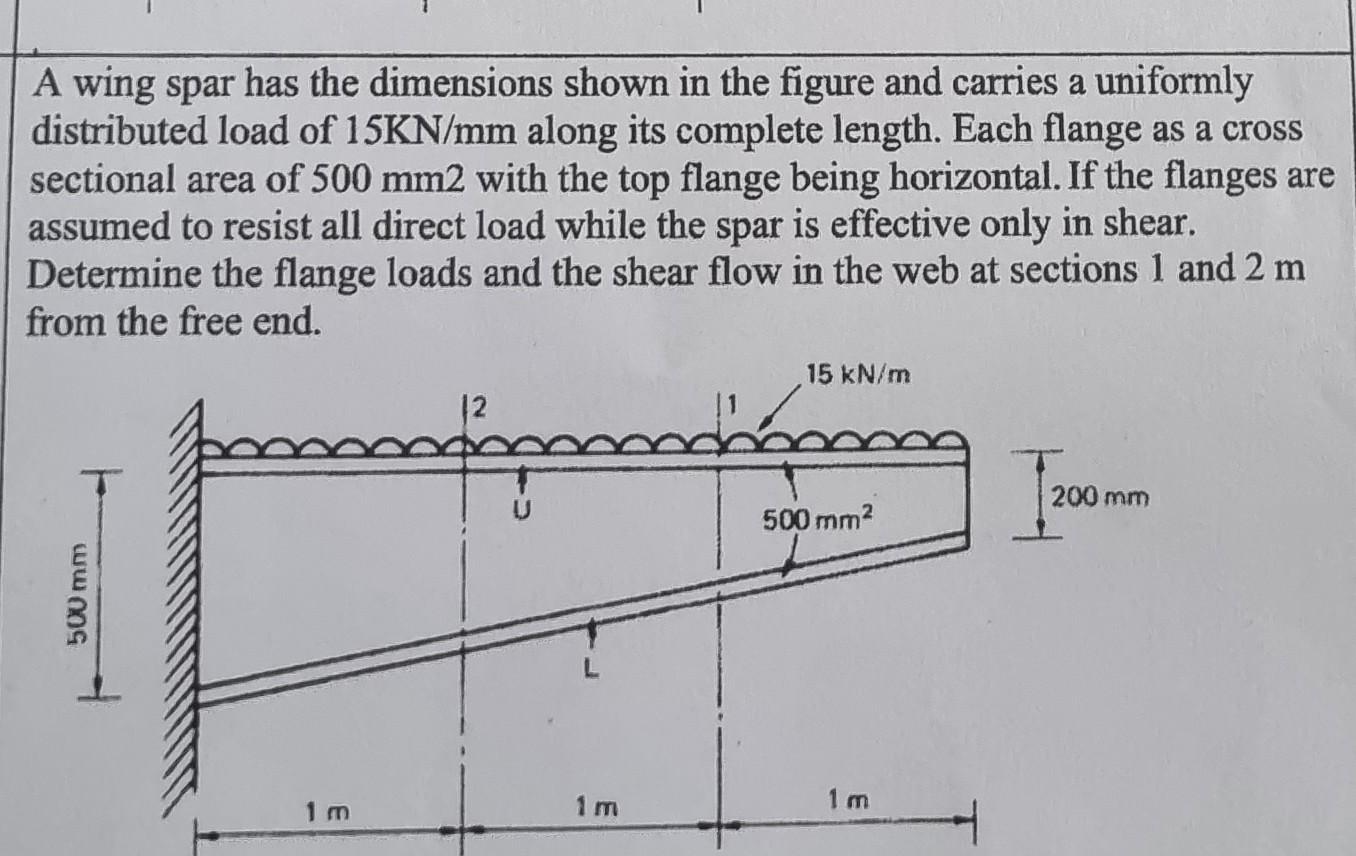 Solved A wing spar has the dimensions shown in the figure | Chegg.com