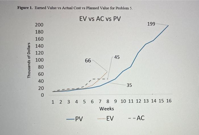 Solved 1. Do earned value metrics provide a comprehensive | Chegg.com
