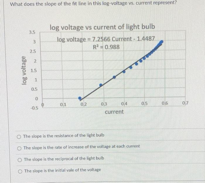 Solved What is/are the reasonable steps for linearizing a | Chegg.com