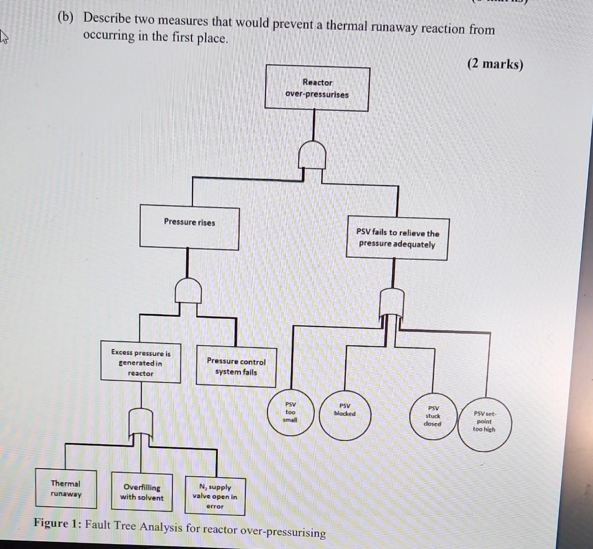 Figure 1 below illustrates the Fault Tree Analysis | Chegg.com