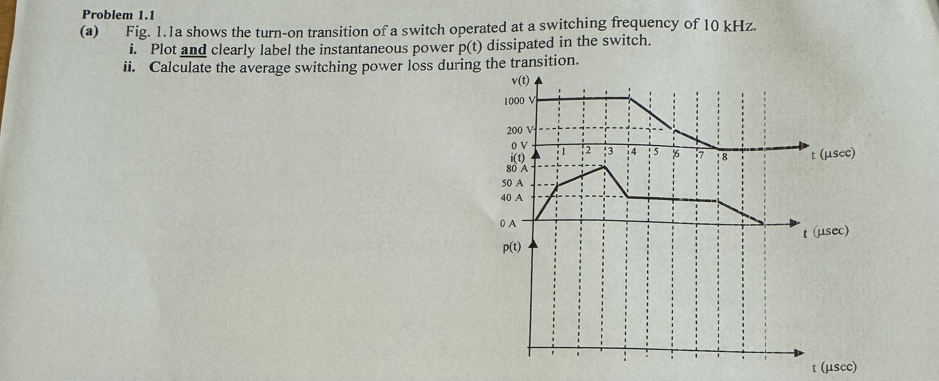 Solved Problem 1.1(a) ﻿Fig. 1.1a shows the turn-on | Chegg.com
